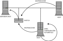 Qué es y cómo funciona el Direccionamiento Privado Automático del ...